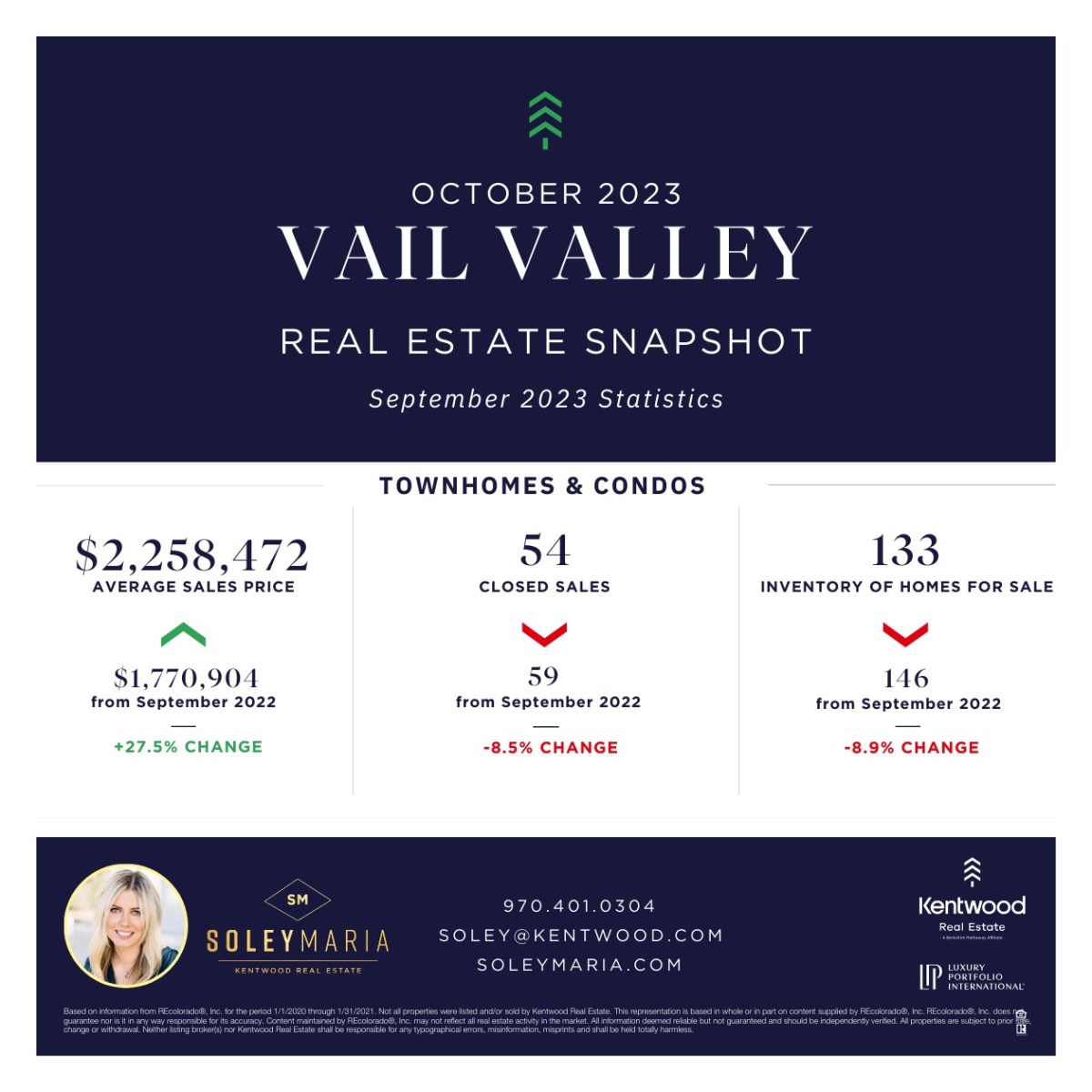 Vail Valley October 2023 Market Update – SOLEY MARIA
